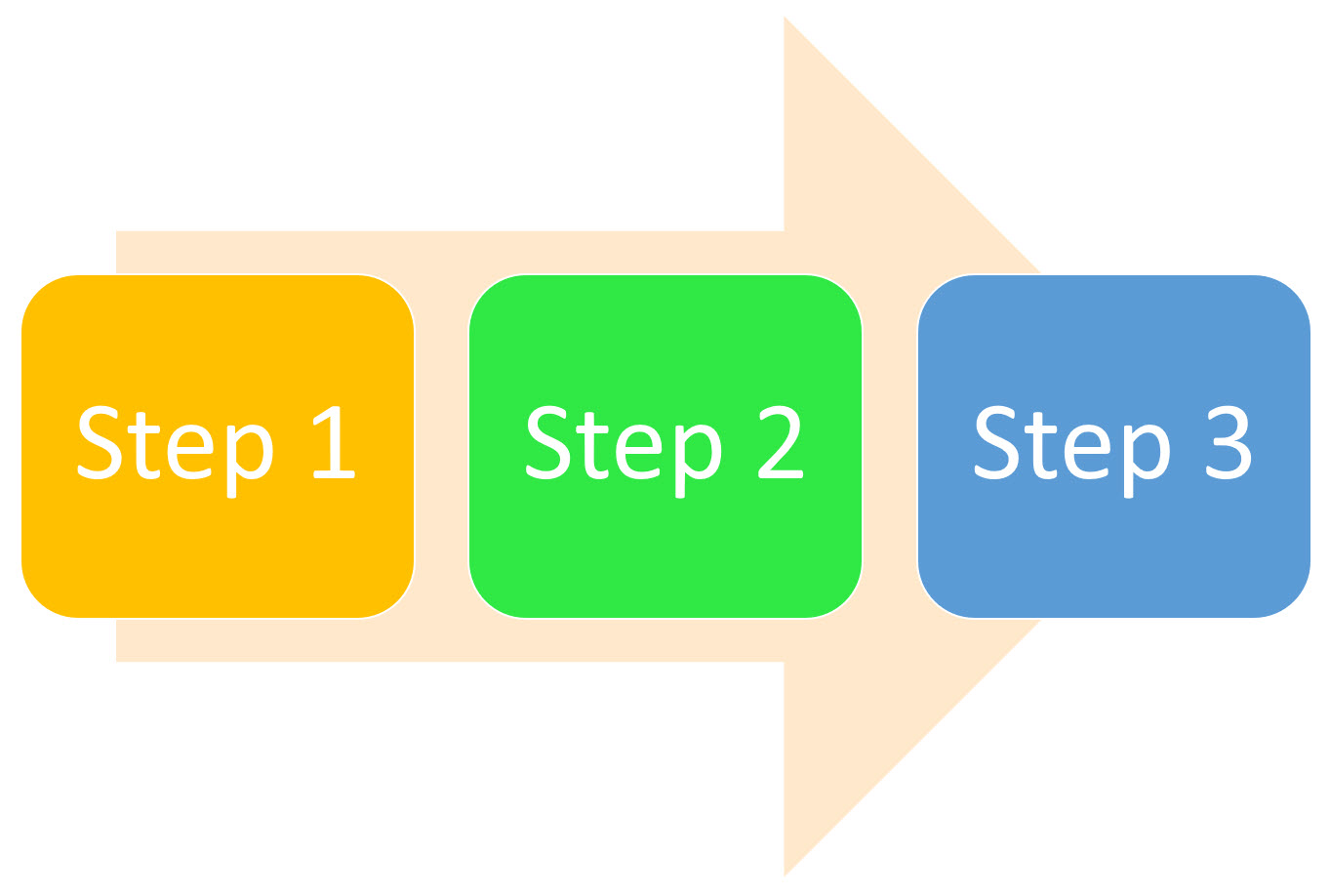How to Create a Spending Plan - Good Sense Movement